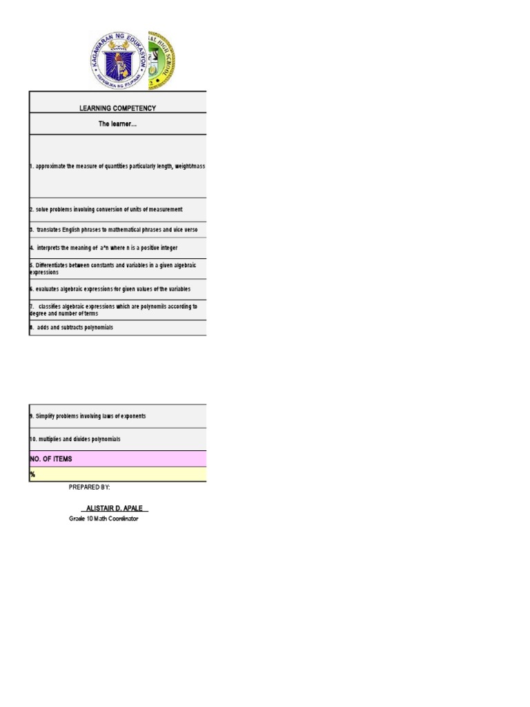 Math 7 TOS 4th Quarter | PDF | Polynomial | Quadratic Equation