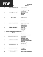 Baramati MIDC Companies | PDF | Materials | Nature