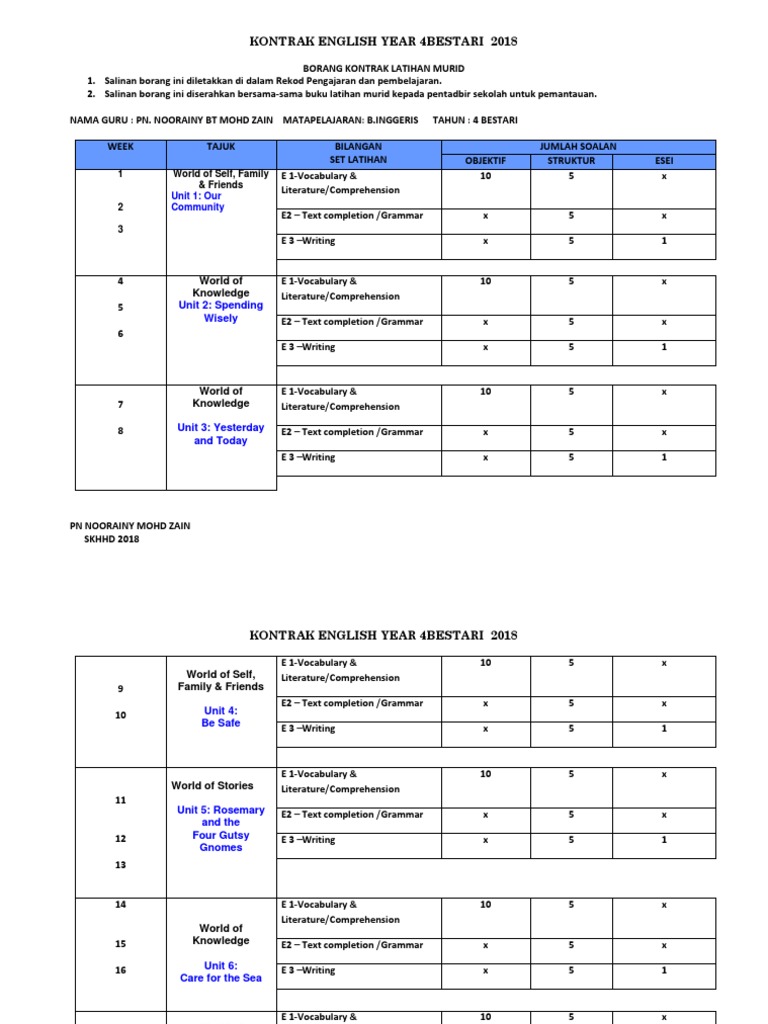Borang Kontrak Latihan Murid Template | PDF
