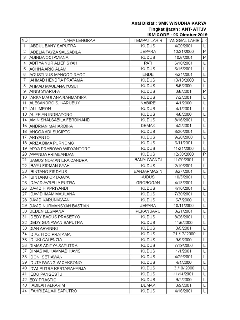 Angkatan 3 Prala | PDF