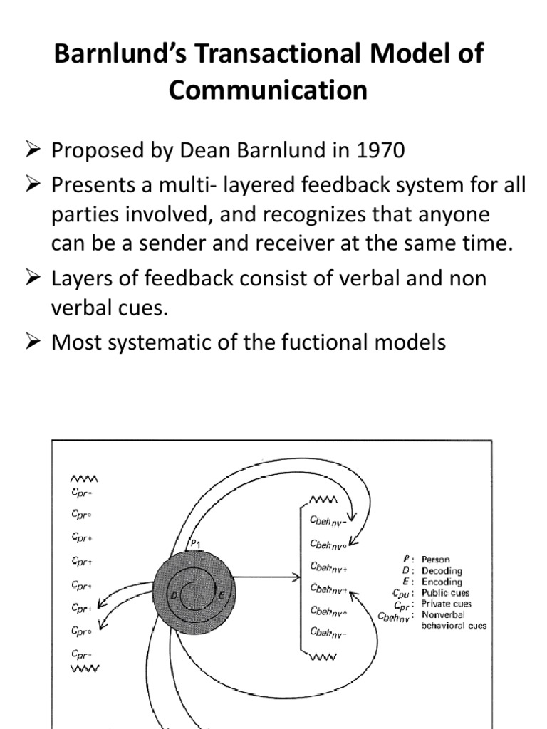 Barlunds-Transactional-Model