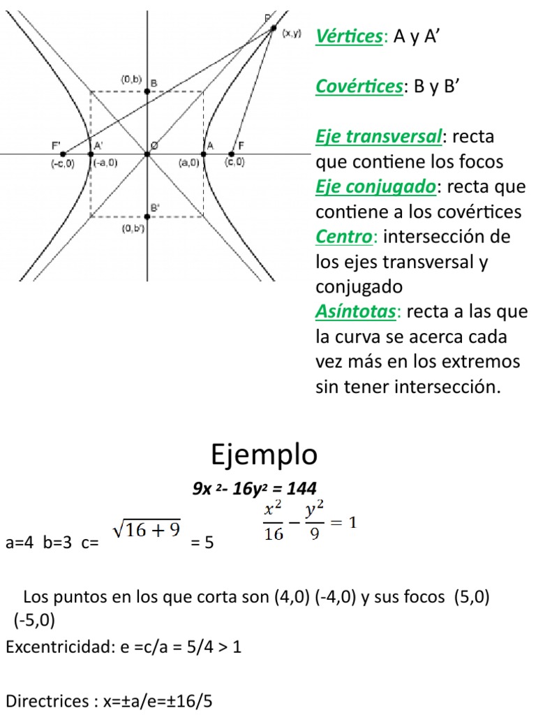 Partes de La Hiperbola y Ejemplo | PDF