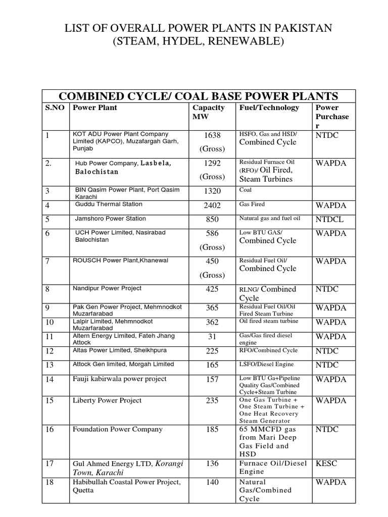 List of Power Plants | PDF | Power Station | Fuel Oil