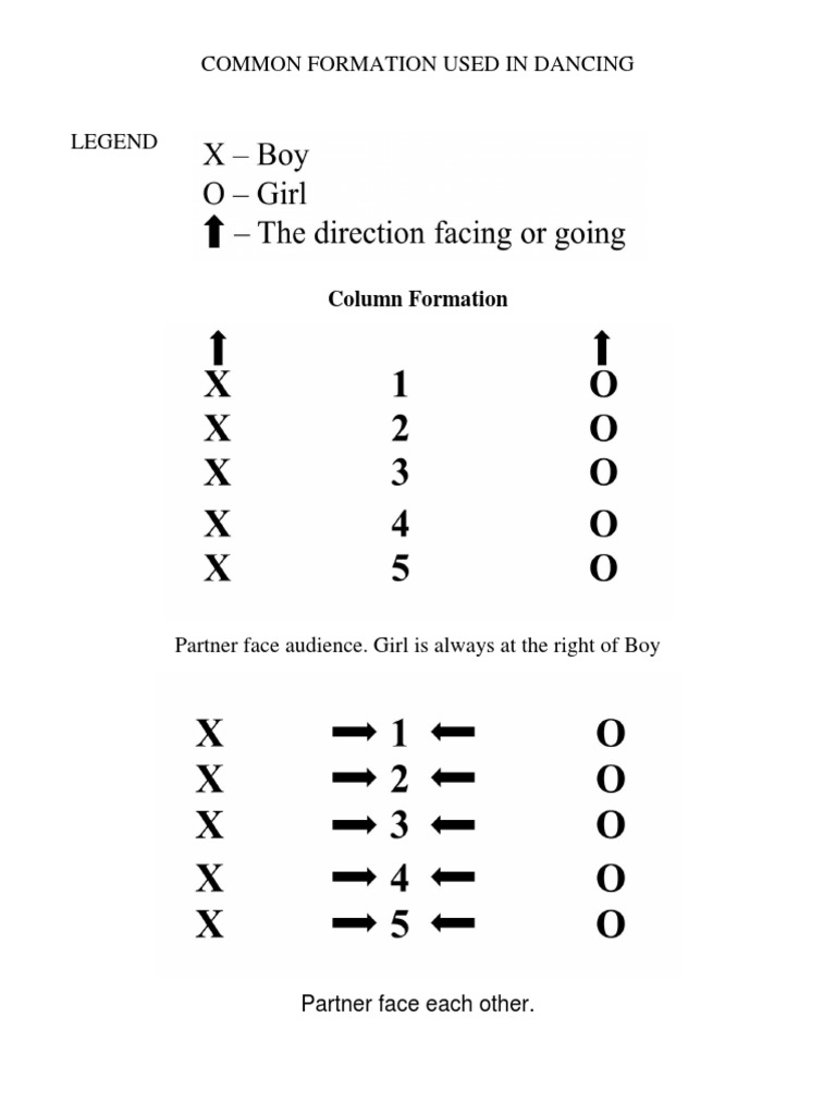 Common Formation Used in Dancing | PDF | Language Arts & Discipline ...