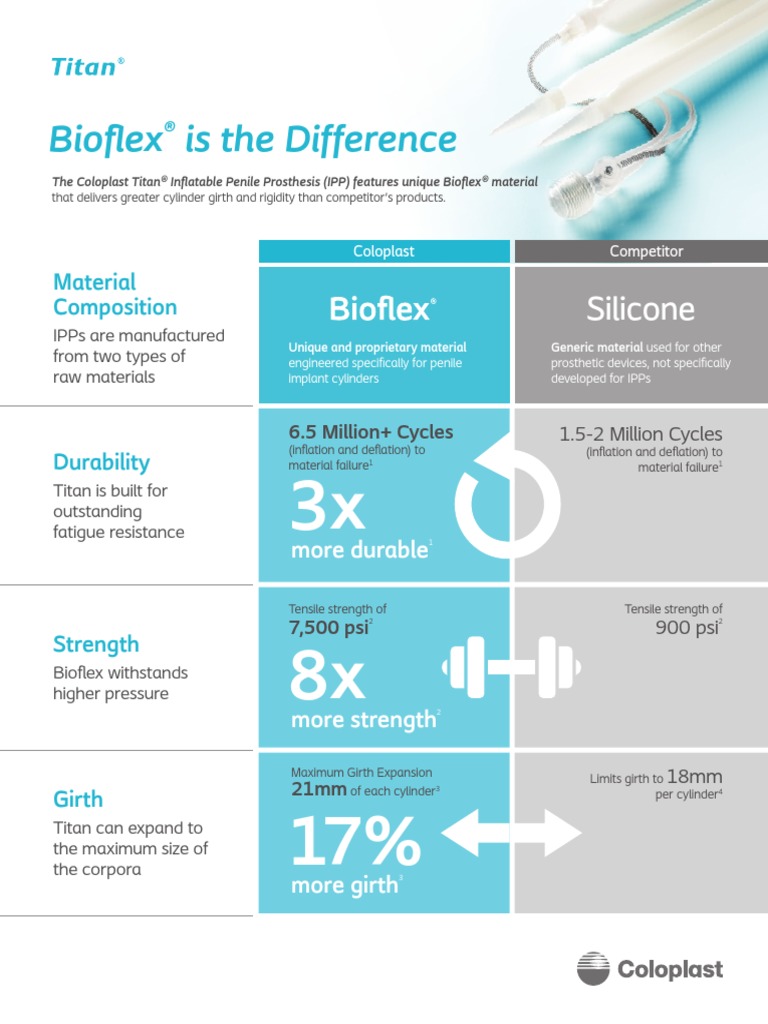 PM00479 Titan Bioflex Infographic | PDF | Erectile Dysfunction | Prosthesis