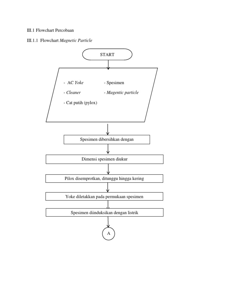 Flowchart Metode Inspeksi Material | PDF