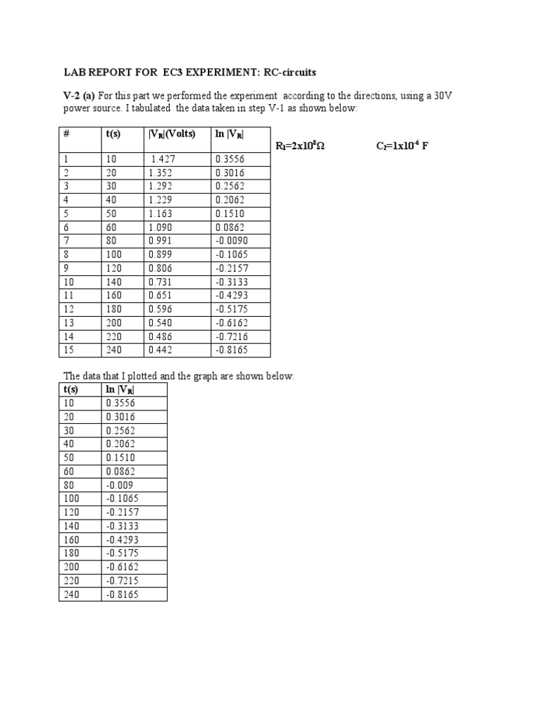 Lab Report For Ec3 Experiment: Rc-Circuits V-2 (A) For This Part We ...