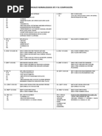 Snagit 12 Keys | PDF