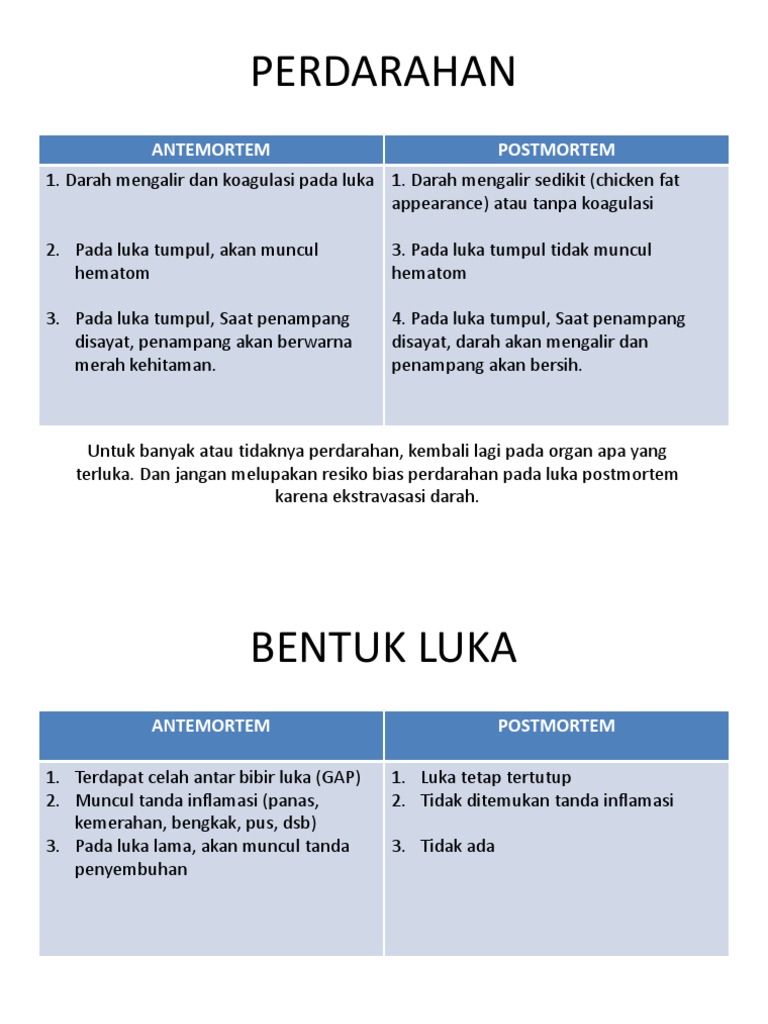 Luka Antemortem Vs Post Mortem | PDF