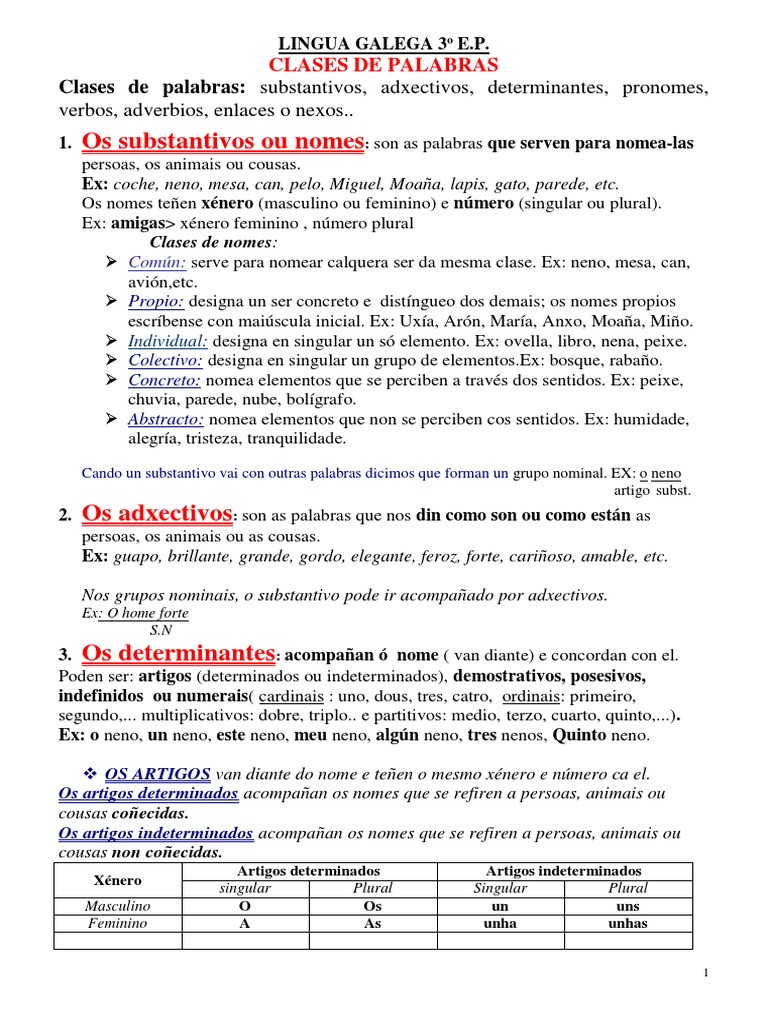 Clases de Palabras Galego 3º E.P.2019