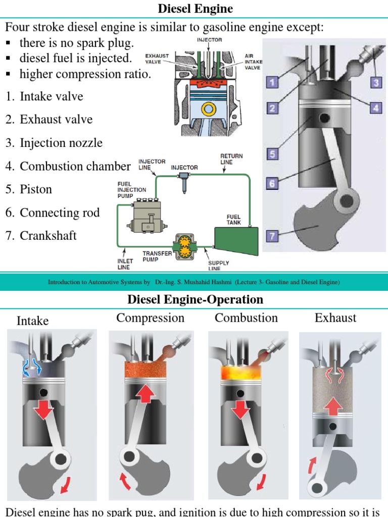 Lecture 3 - Gasoline and Diesel Engine | PDF | Internal Combustion ...