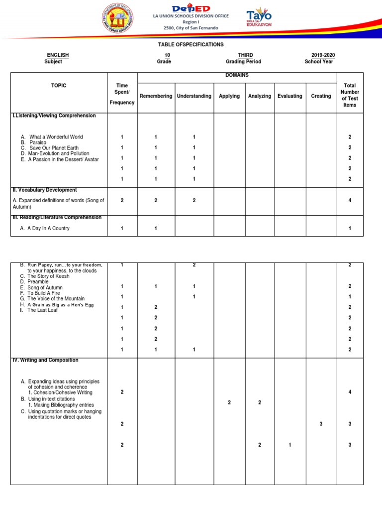 TABLE OF SPECIFICATION Grade 10 English 1 | PDF | Linguistic Morphology ...