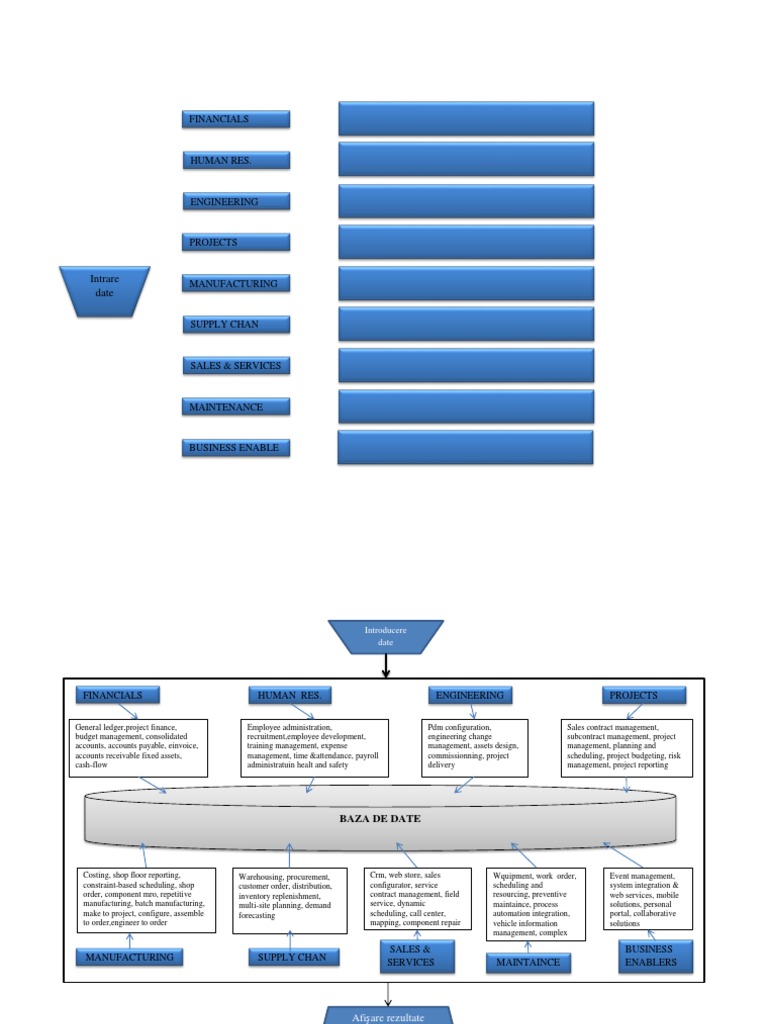 Schema Bloc Ifs App 8 | Download Free PDF | Inventory | Accountability