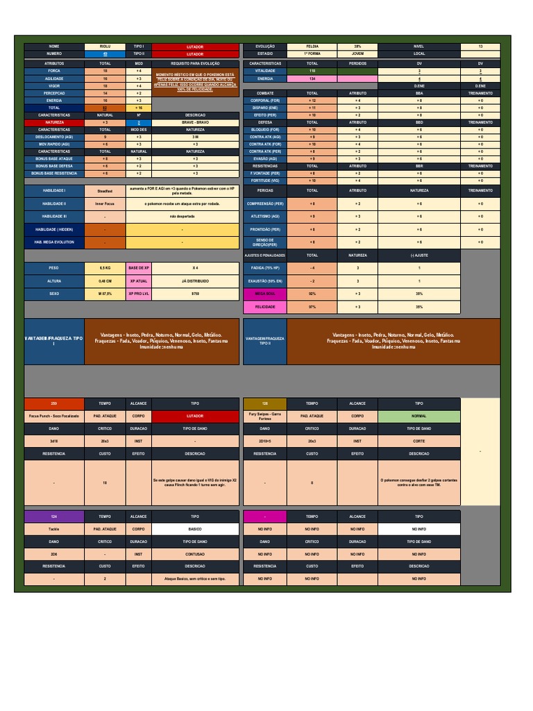 Modelo de Ficha - Pokemon D20 | PDF | Pokémon | Resistência elétrica e condutividade