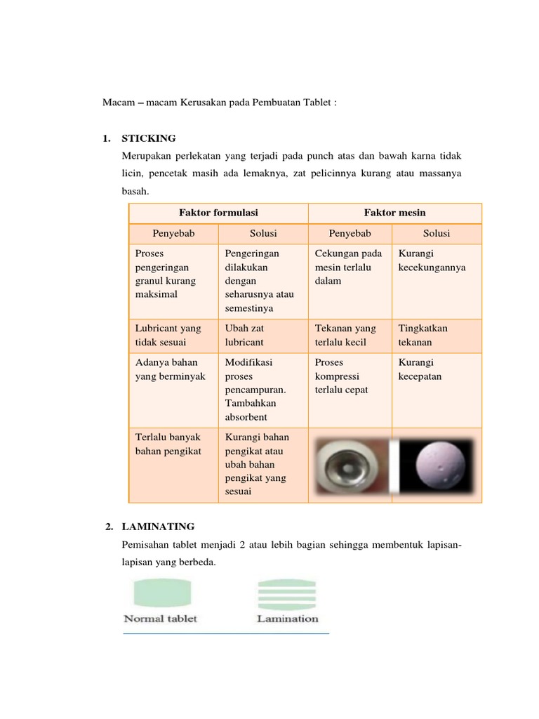 Kerusakan Pada Tablet | PDF