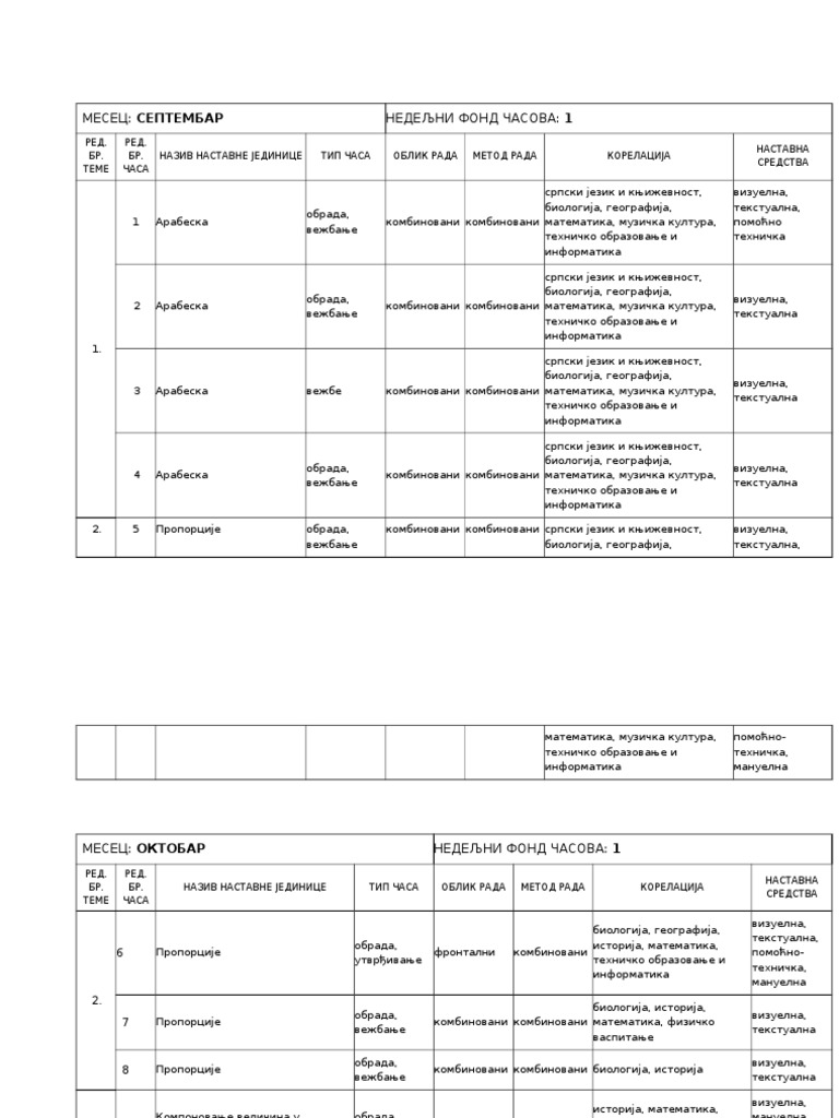 Mesecni Plan Rada Likovno 7 Razred | PDF