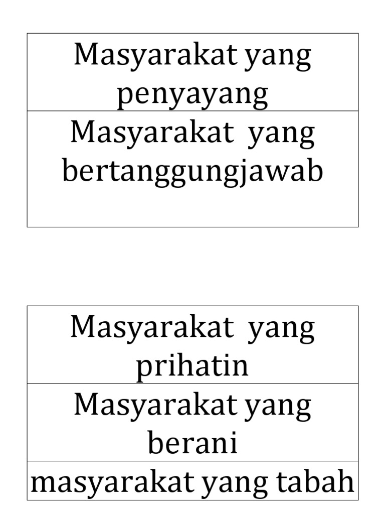 Latar Masyarakat | PDF