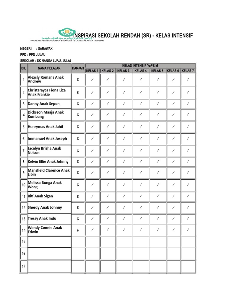 PPD JULAU YaPIEM-SK NG Luau | PDF
