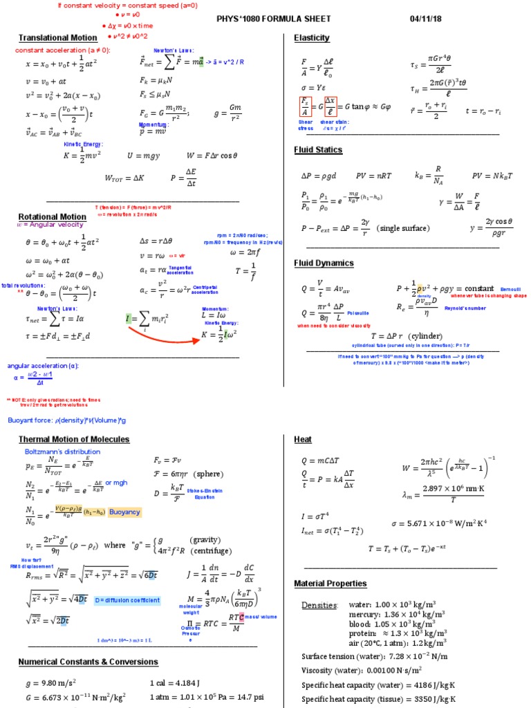 Physics formula sheet overview: Key equations for translational motion ...