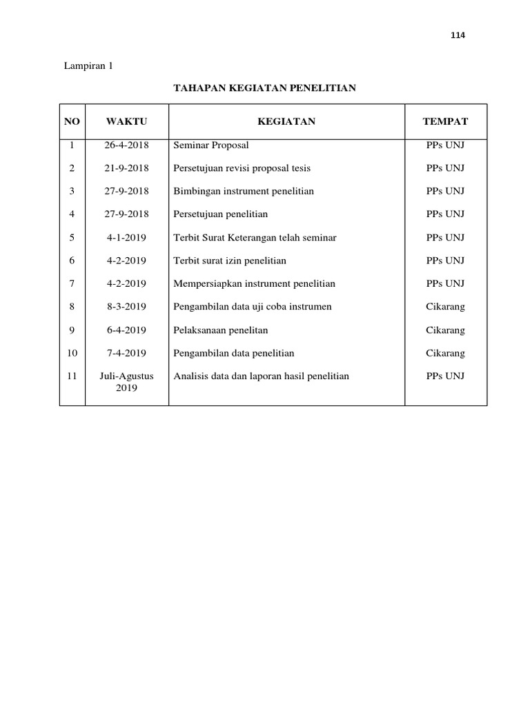 LAMPIRAN Rundown Kegiatan Penelitian | PDF