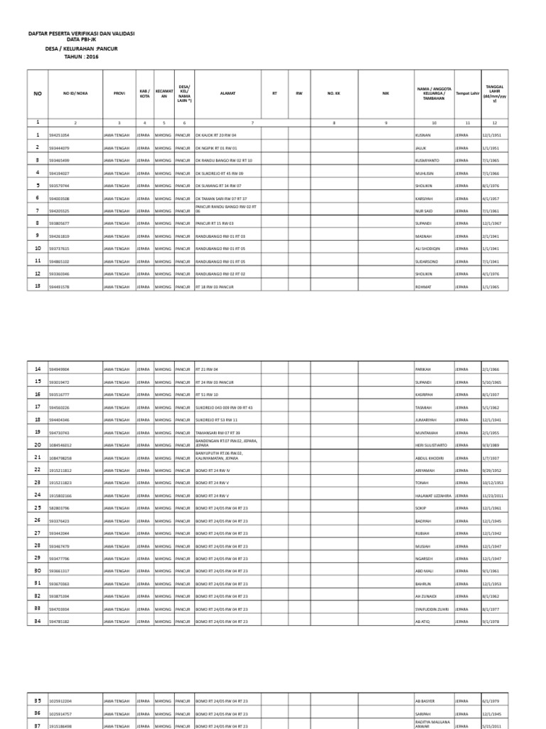 Data BPJS Pancur | PDF