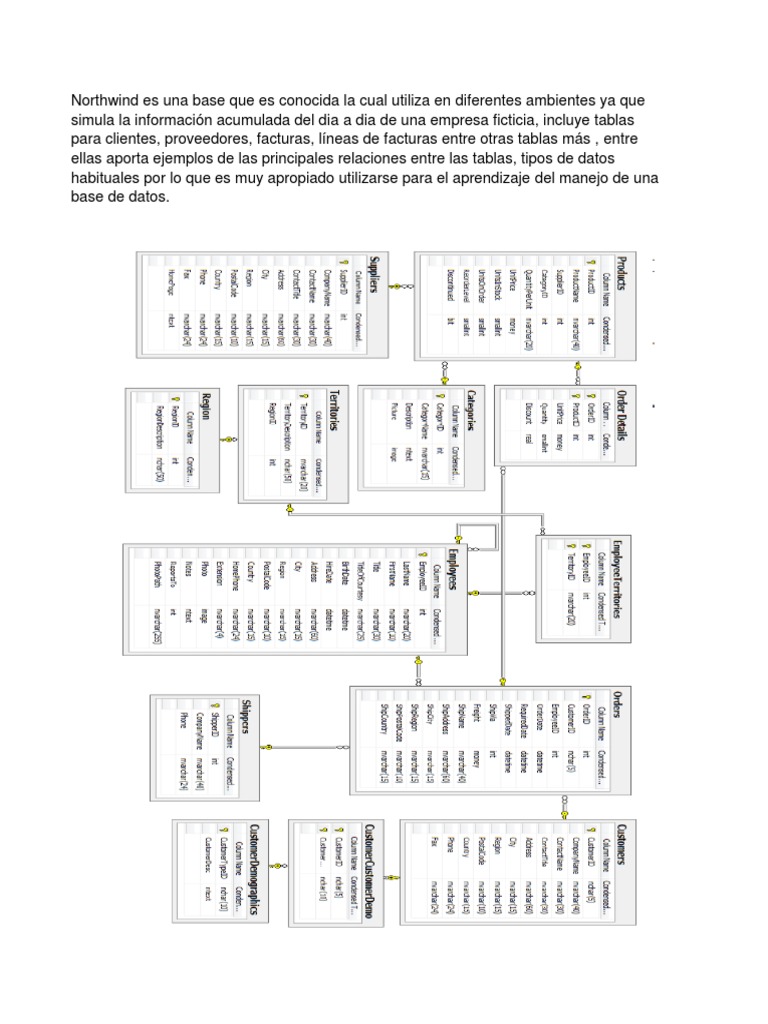 Introducción a la base de datos Northwind | PDF | Negocios | Informática