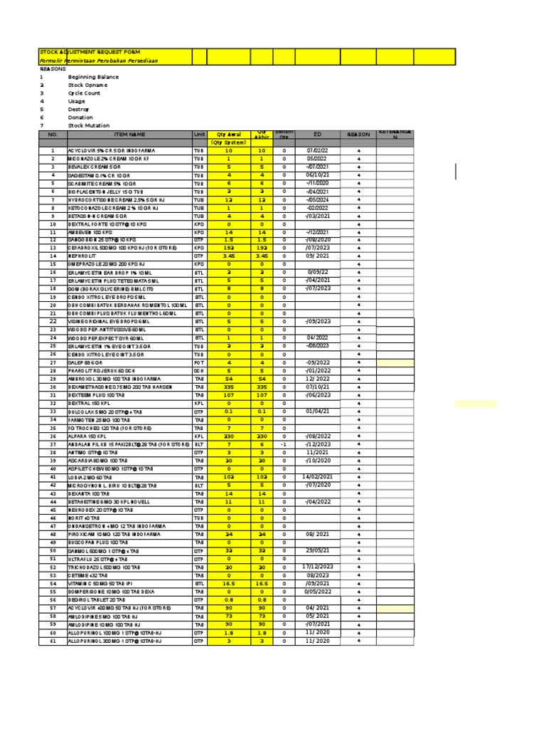 Contoh Form Adjustment | Download Free PDF | Medicinal Chemistry ...