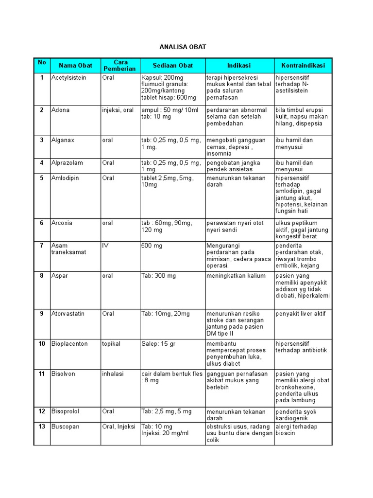 Analisa Obat Gabungan Fix | PDF