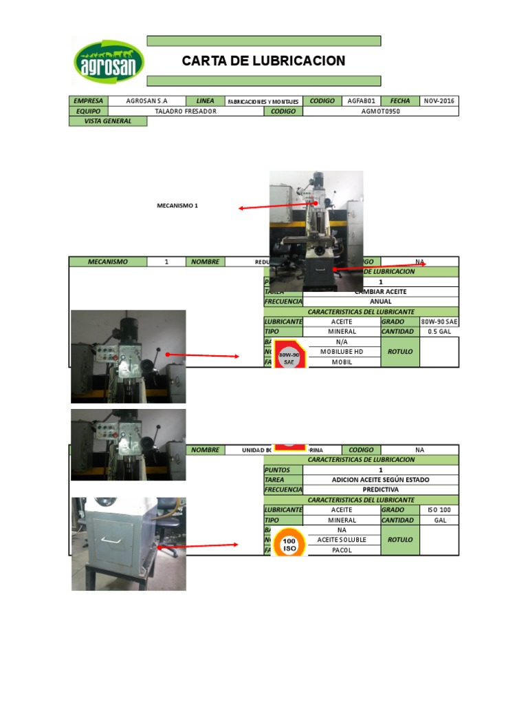 Carta Lubricacion Taladro Fresa. | PDF | Lubricante | Perforar