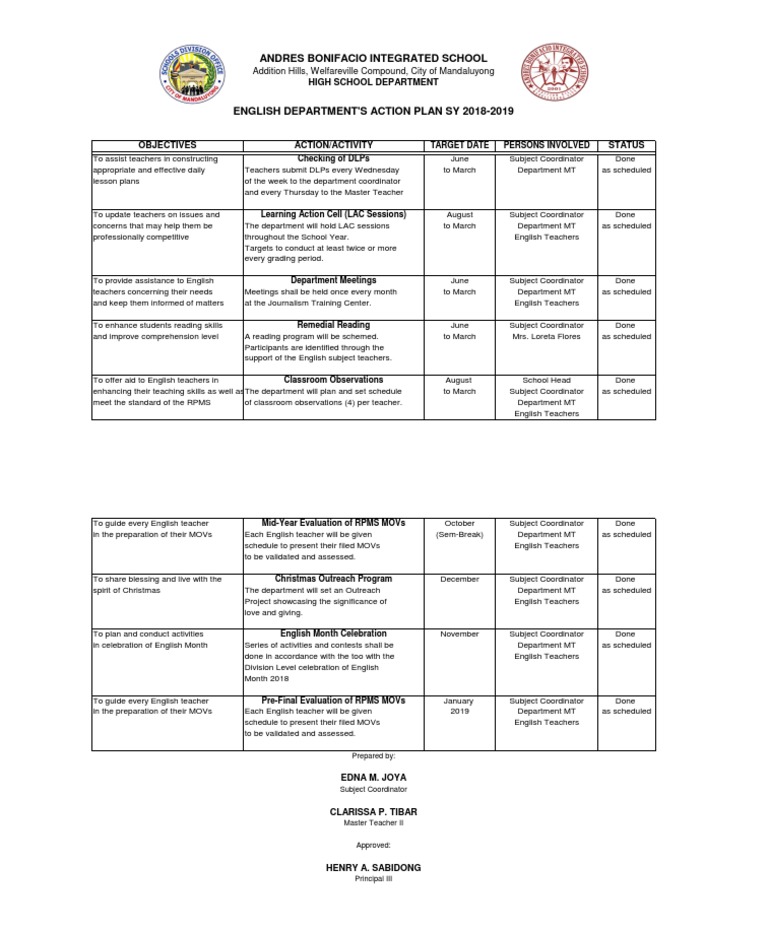 ANDRES BONIFACIO INTEGRATED SCHOOL ENGLISH DEPARTMENT'S ACTION PLAN ...