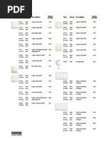 MK Switches Sockets DATA SHEET | PDF | Ac Power Plugs And Sockets ...