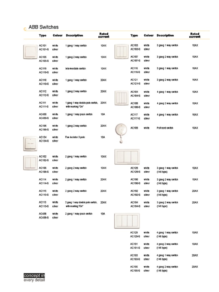 ABB Switches and Sockets Catalogue | PDF | Ac Power Plugs And Sockets ...