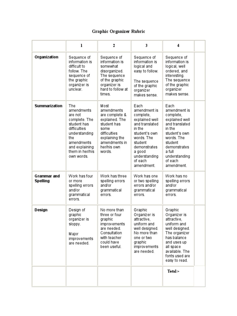 Rubric For Pictures or Graphic Organizer | PDF | Grammar | Cognitive ...