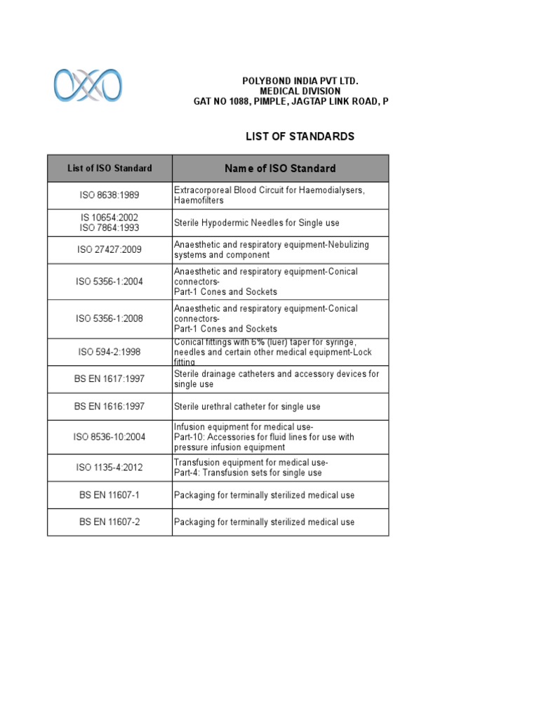 Updated Sheet of ISO Standard | PDF