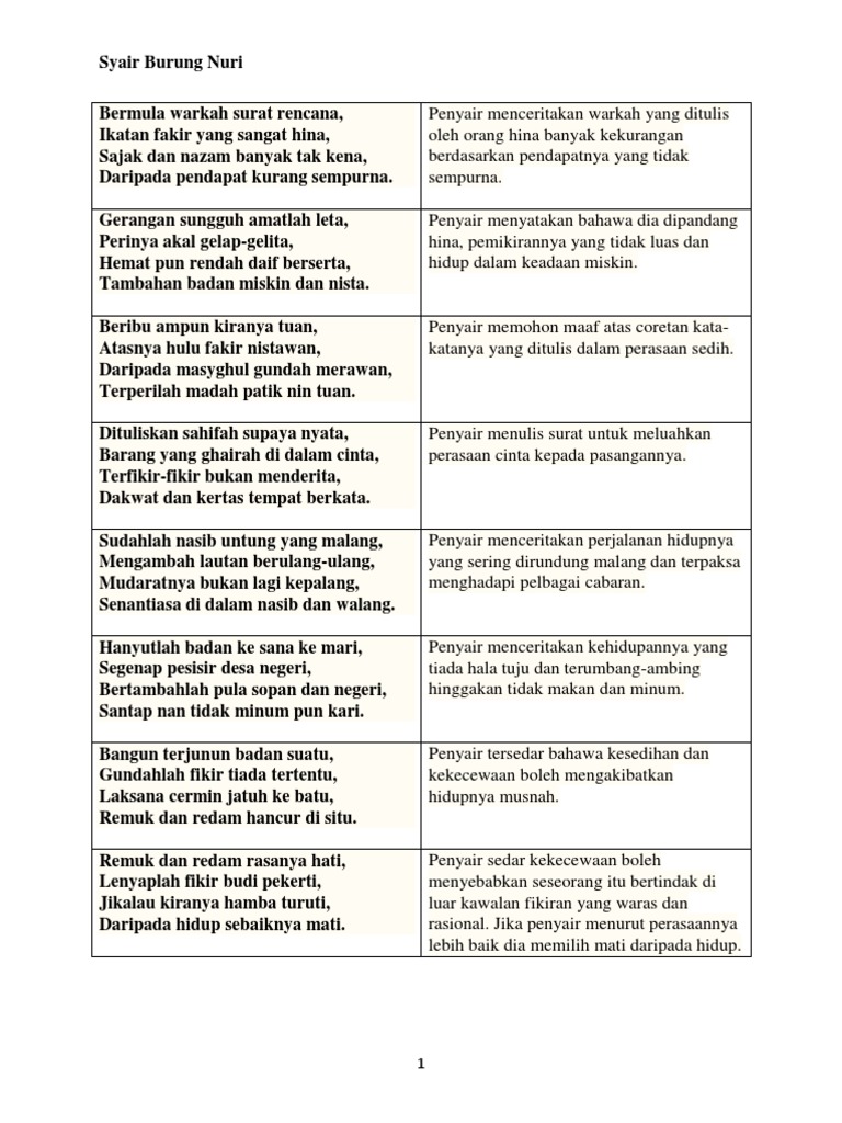 Syair Burung Nuri Maksud | PDF