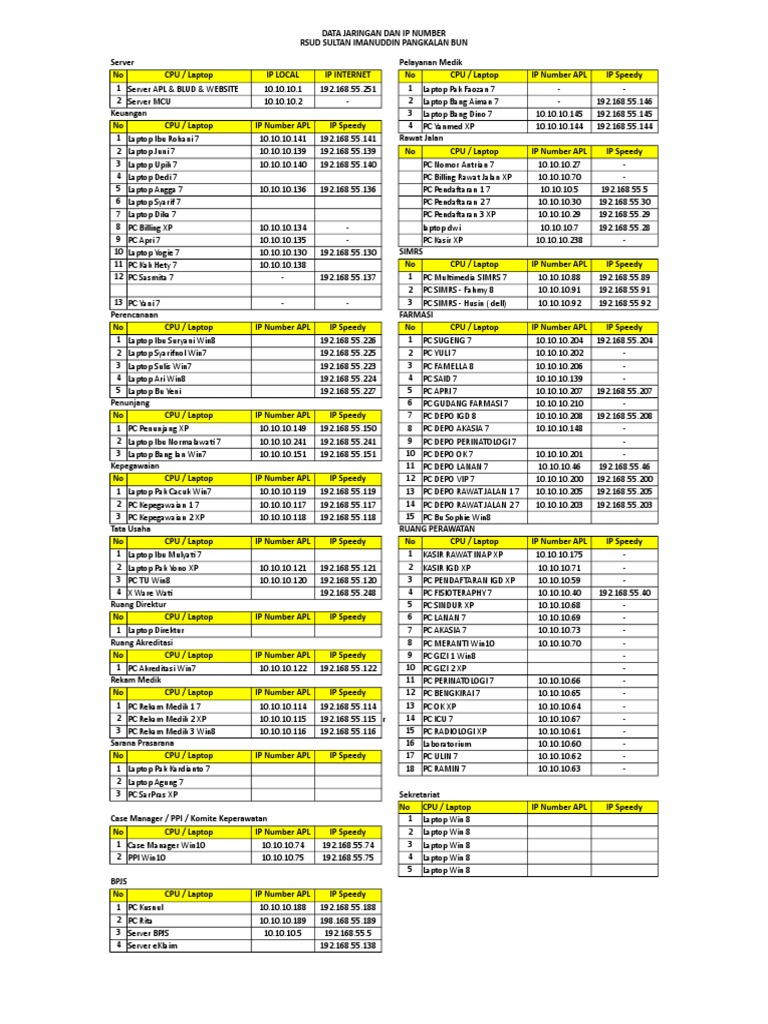 List Ip | PDF | Personal Computing | Video Game Platforms