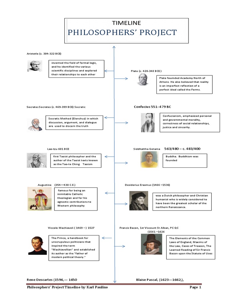 Timeline of Philosophers | PDF | David Hume | Causality