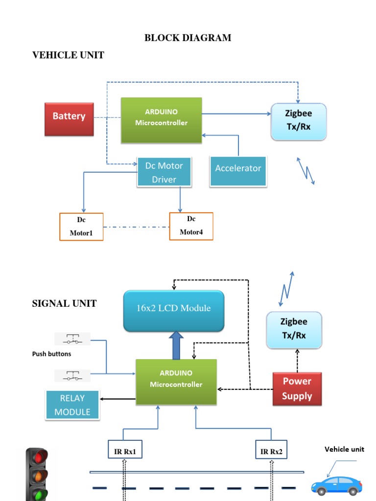 Block Diagram | PDF