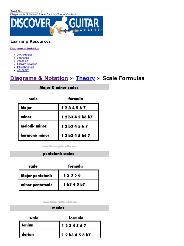 Scale Formulas - Discover Guitar Online, Learn To Play Guitar PDF | PDF