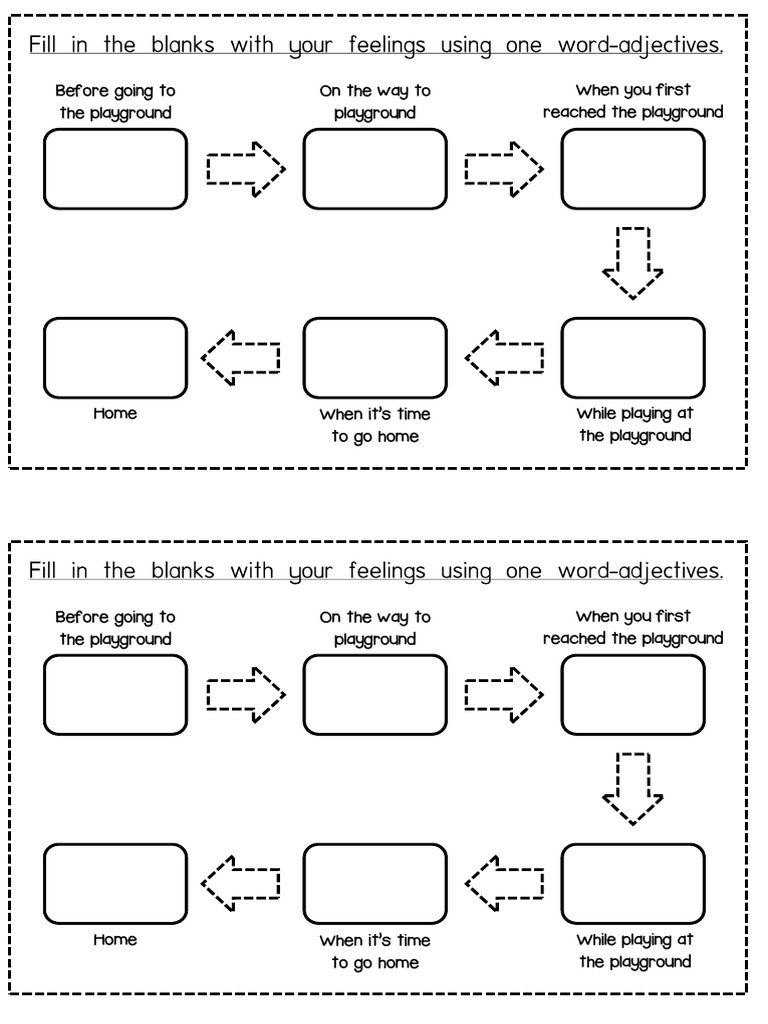 Feeling Flow Map | PDF