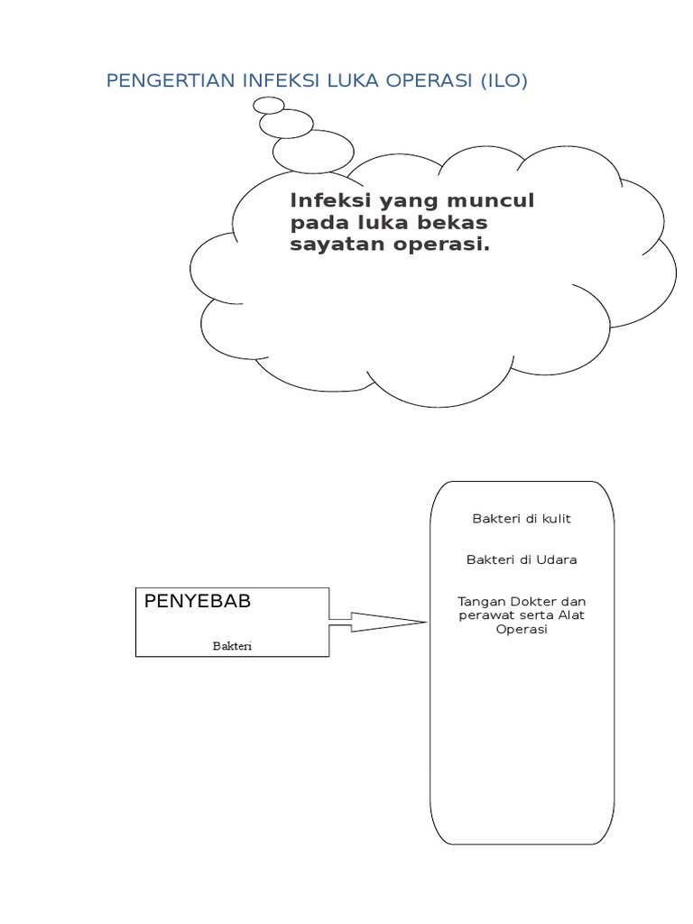 Lembar Balik Infeksi Luka Operasi | PDF
