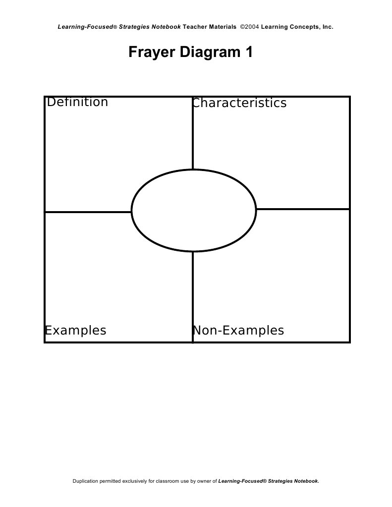 Frayer Diagrams | PDF