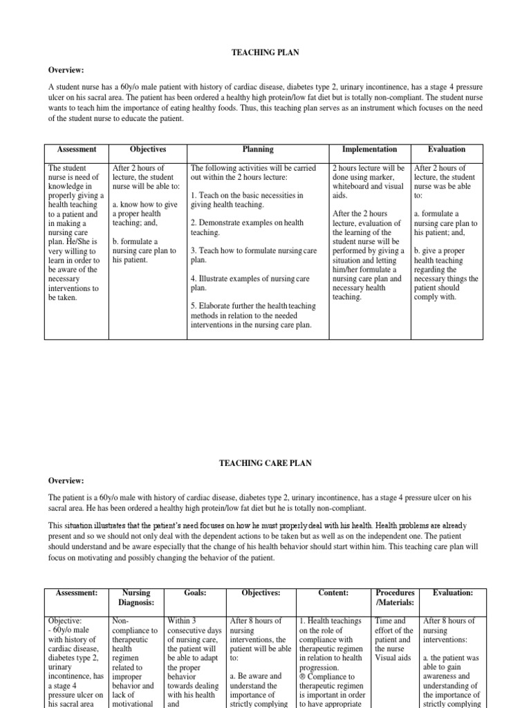 Sample TCP - GraceGuitguiten | PDF | Urinary Incontinence | Nursing