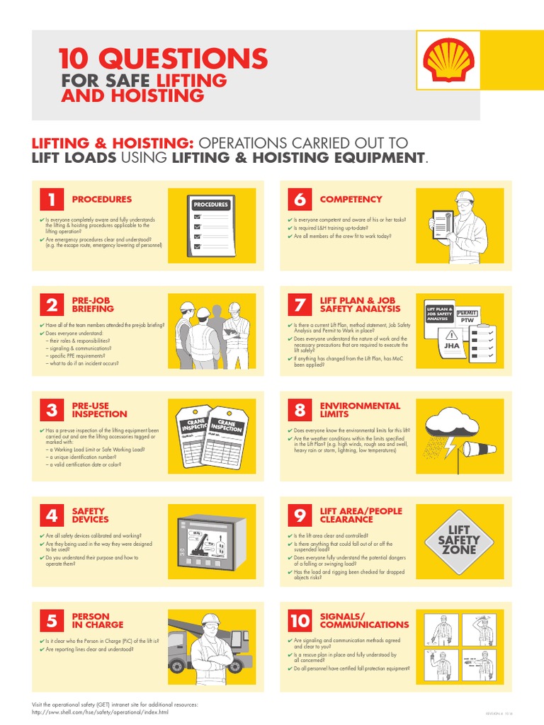 10 Questions For Lifting and Hoisting Poster | PDF | Crane (Machine ...