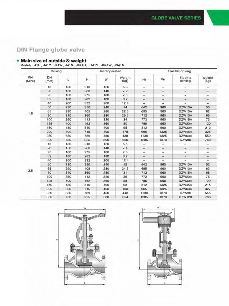 Globe Valve J41H | PDF