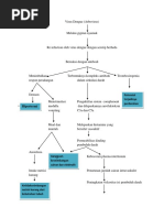 Pathway DBD pada Anak dan Dewasa | PDF