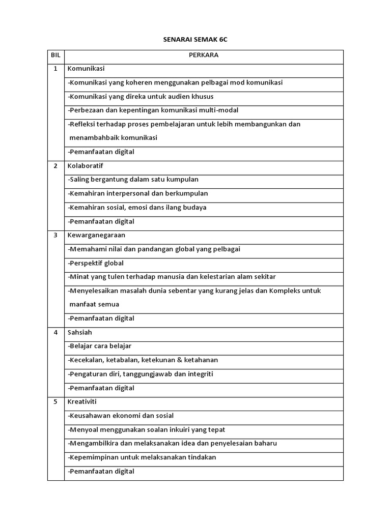 Panduan 6C untuk Pembelajaran | PDF | Seni