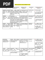 Teacher'S Individual Plan For Professional Development SCHOOL YEAR 2020 ...