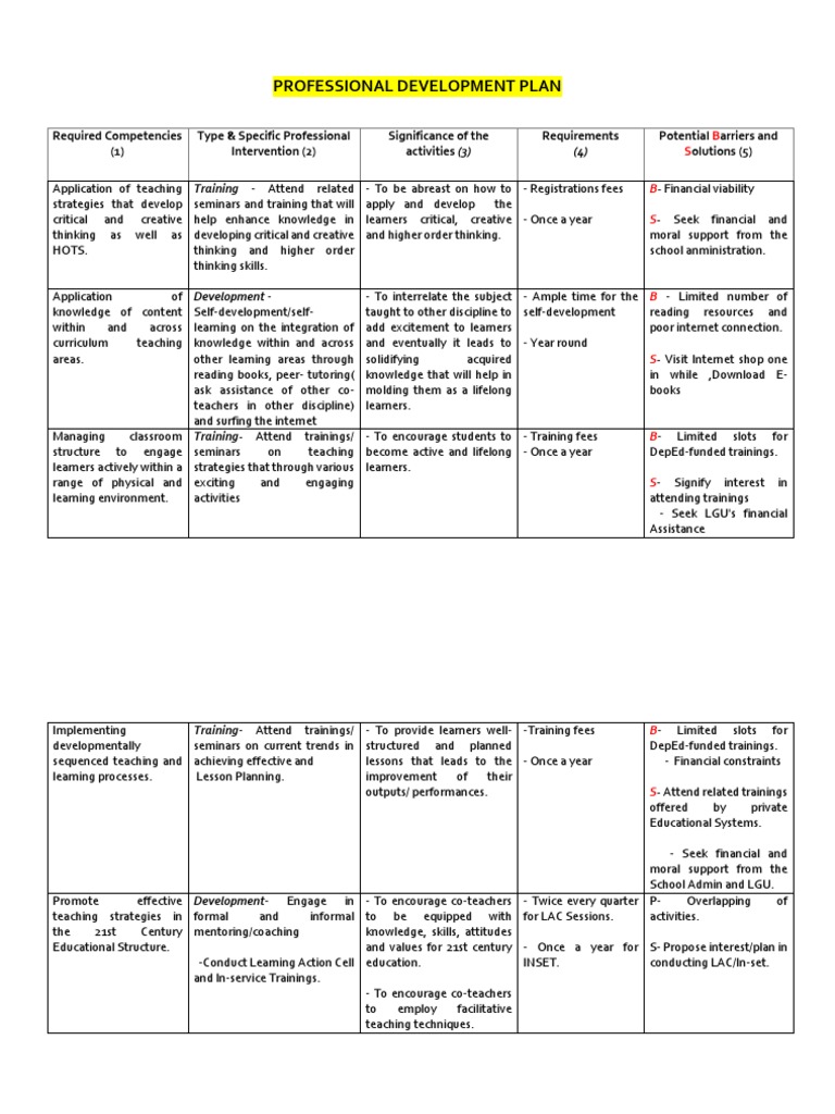 Professional Development Plan Overview | PDF | Learning | Education Theory