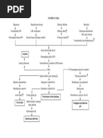 Siki - Manajemen Nyeri-WPS Office | PDF